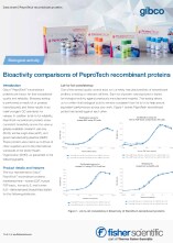 PeproTech Recombinant Growth Factors and Cytokines | Fisher Scientific